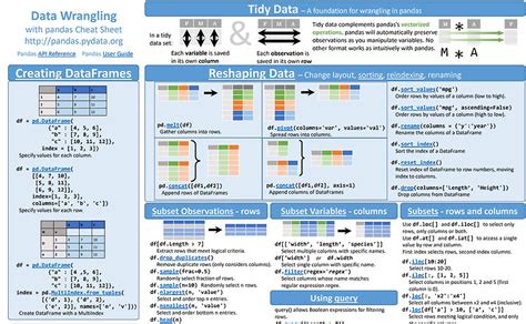 파이썬 판다스 치트시트pandas Cheat Sheet