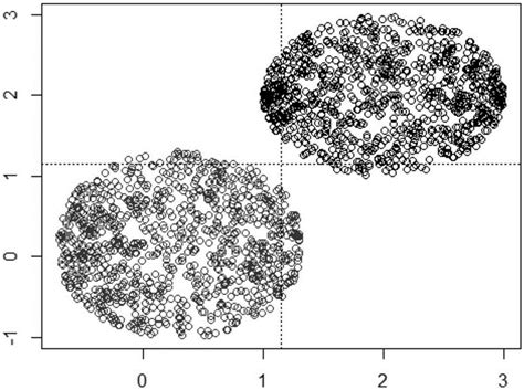 Subspace Clustering Method And Device Eureka Patsnap