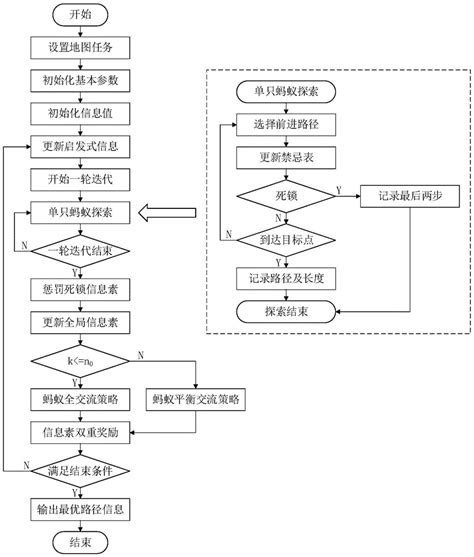一种基于交流策略蚁群算法的移动机器人路径规划方法与流程