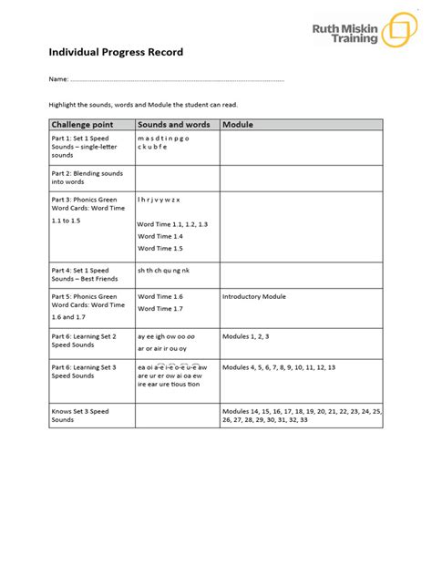 fs individual progress record pdf