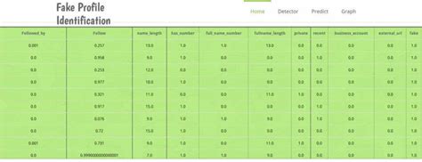 Fig5 3 View Data After Uploading The Dataset Download Scientific Diagram