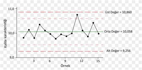 control chart process capability control chart hd png download