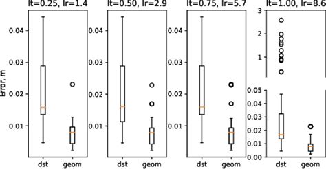 Sensor Aware Lidar Odometry