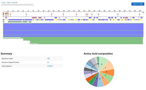 Predict Protein Bromberglab