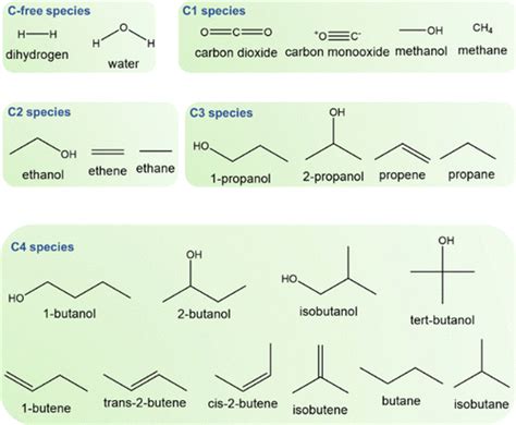 Methane Skeletal Structure