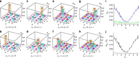 Generation Of Wave Particle Entangled Superposition With A Two Photon