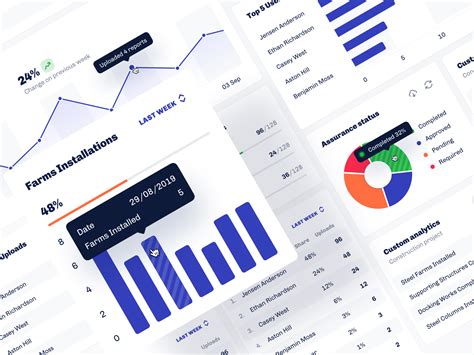 Analytics Widgets By Anton Yefimenko On Dribbble