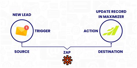 Cloud Workflows Crm Integration With Zapier Wintec Group
