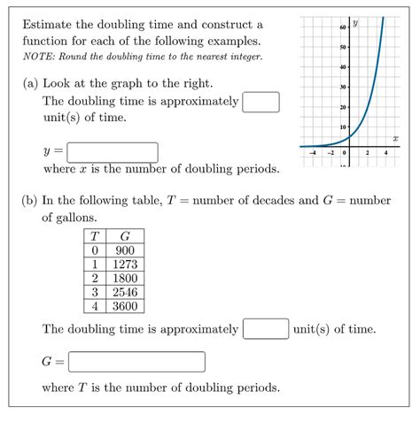 Solved Y 60 Estimate The Doubling Time And Construct A Chegg Com