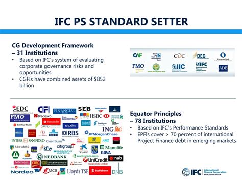 Ppt Performance Standards Approach Ifc Mekonghydro Powerpoint