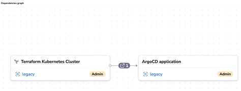 Opentofu Vs Terraform Key Differences And Comparison