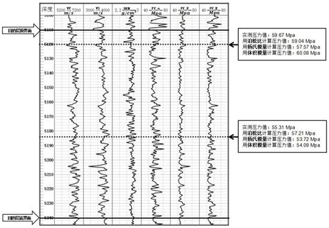 Formation Pore Fluid Pressure Prediction Method Suitable For Carbonate