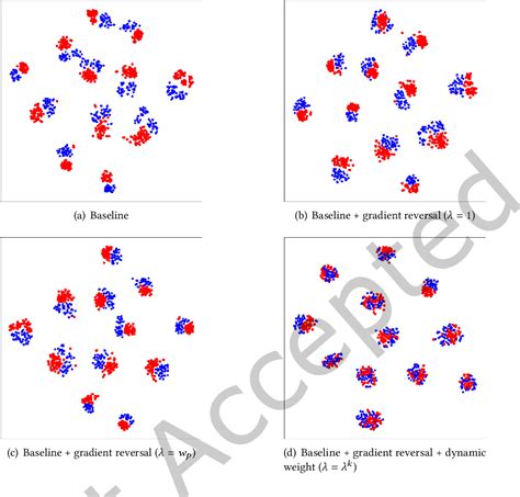 Figure 8 From Dynamic Weighted Gradient Reversal Network For Visible Infrared Person Re