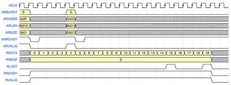 Applied Sciences Free Full Text Fpga Implementation Of A Deep Learning Acceleration Core