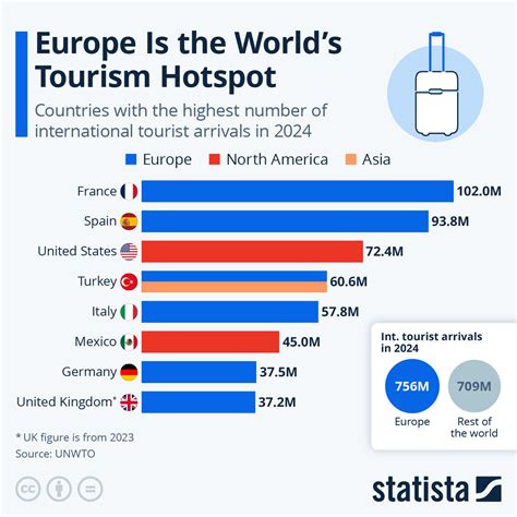 Countries Ranked By Tourists 60 Photos