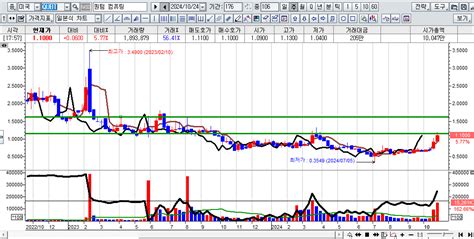 미국 양자컴퓨팅 관련주 Ionq Rgti Arqq Qubt Qbts 오렌지보드 리포트