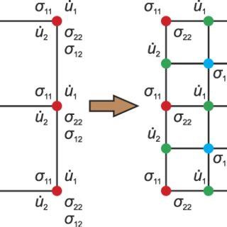 Moving From Nonstaggered Grid To Staggered Grid 2D Case Download Scientific Diagram