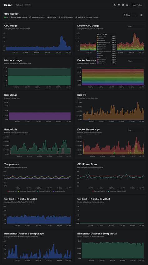 Github Henrygdbeszel Lightweight Server Monitoring Hub With