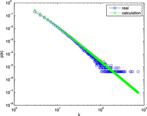 Comparison Between The Numerical Simulations Result And The Theoretical