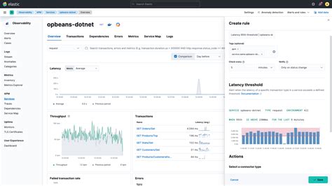 Digital Experience Monitoring With Elastic Observability Elastic
