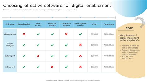 Choosing Effective Software For Digital Enablement Checklist For Digital Transformation PPT