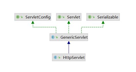 Java基础面试题——javaweb专题java Web 初级面试题 Csdn博客
