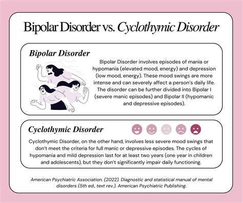 Neuro Pro Psychological Services 𝗙𝗿𝗶𝗱𝗮𝘆 𝗙𝗲𝗮𝘁𝘂𝗿𝗲 𝗕𝗶𝗽𝗼𝗹𝗮𝗿 𝗗𝗶𝘀𝗼𝗿𝗱𝗲𝗿 𝘃𝘀 𝗖𝘆𝗰𝗹𝗼𝘁𝗵𝘆𝗺𝗶𝗰 𝗗𝗶𝘀𝗼𝗿𝗱𝗲𝗿 🌟