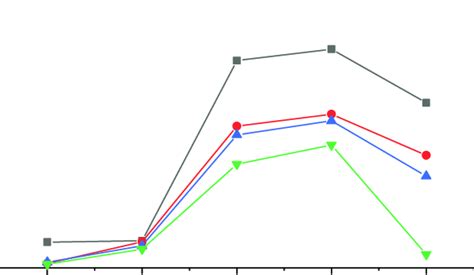 Stress Strain Curve Of Each Specimen Download Scientific Diagram