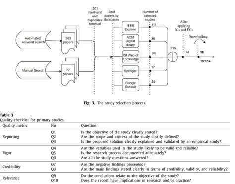 Figure 3 From Deployment And Communication Patterns In Microservice