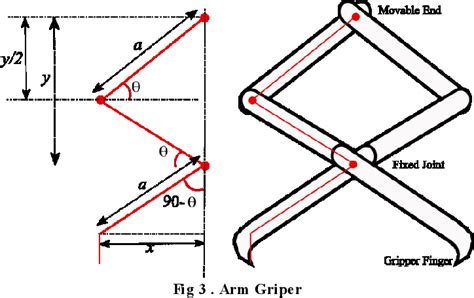 Figure 3 From Design And Implementation Of Low Cost Closed Loop Pick And Place Assembly