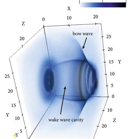 2d Simulation Results At 78t0 A D Electron Density Distribution In