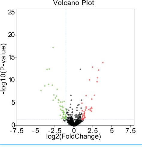 Figure 1 From Identification Of A Five Mirna Signature Predicting