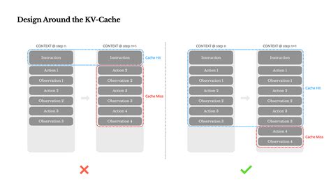 Dlite V2 Lightweight Open Easily Customizable Llms By Ai Squared