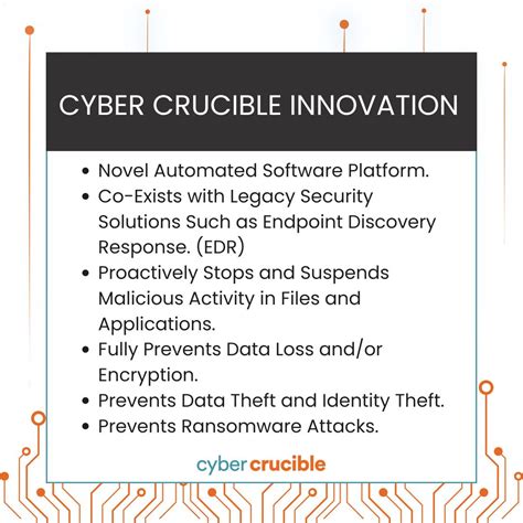Infosec Ransomware Cybersecurity Cyberattack Hacking Devops Programming Cyber Crucible