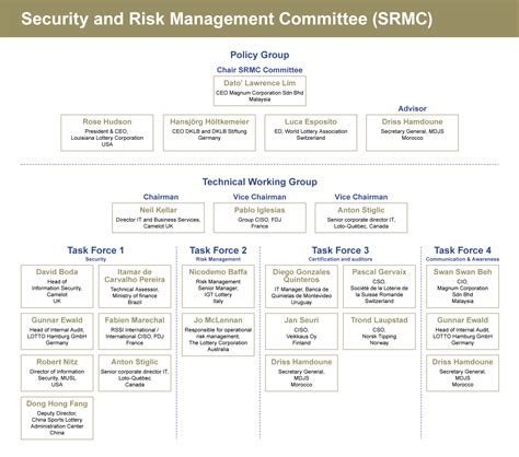 Wla Security And Risk Management Committee