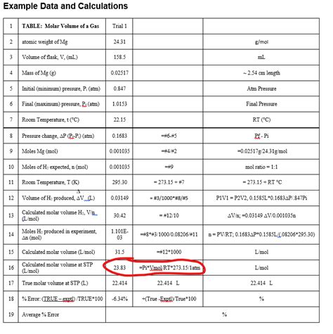trouble understanding example data table r chemhelp