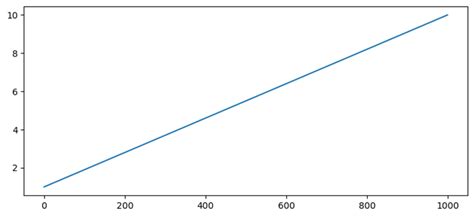 Matplotlib Jupyter Notebook