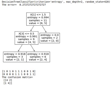 Python Decision Tree In Sklearn Ordinal Data And Still A Serious