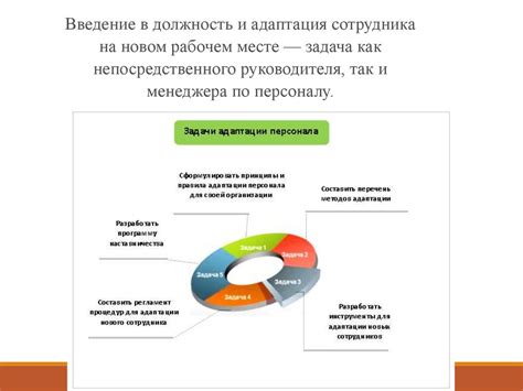 Ротация персонала - online presentation