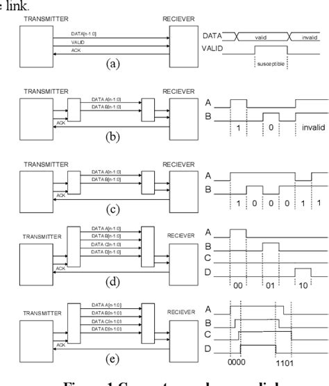 Figure 1 From Asynchronous Transient Resilient Links For Noc Semantic