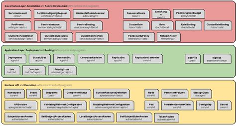 Integrate Dubbo With Kubernetes Apache Dubbo