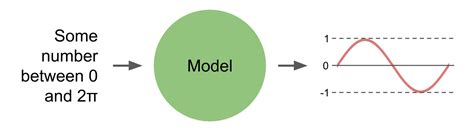 Intro To TinyML Part Training A Model For Arduino In TensorFlow