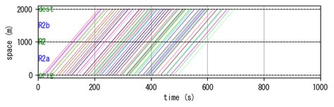 Vehicle Routing And Its Optimization Uxsim Traffic Simulation In