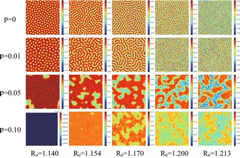 The Effect Of Randomly Connected Links On Pattern Formation Turing