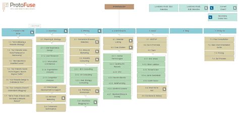 map of computer architecture diagram for website structure