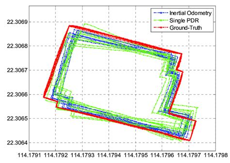 Estimated Trajectory Of Inertial Odometry Download Scientific Diagram