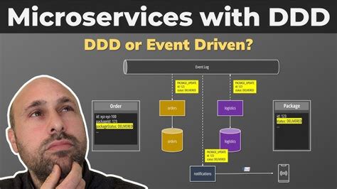 Domain Driven Design For Microservices 45 Off