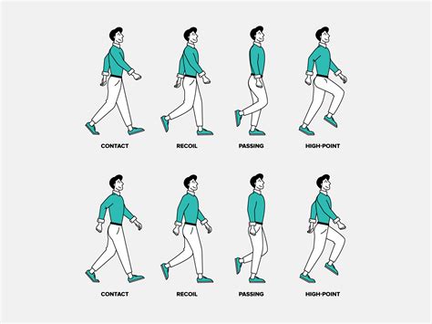 Realistic Walk Cycle Presentation
