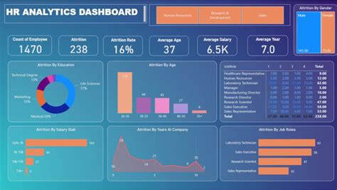Sakib Hossain On Linkedin Powerbi Hr Humanresources Data