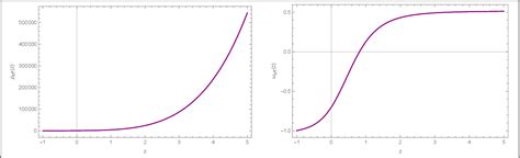 Figure 2 From Phase Space Analysis Of F Q Gravity Accelerating Cosmological Models
